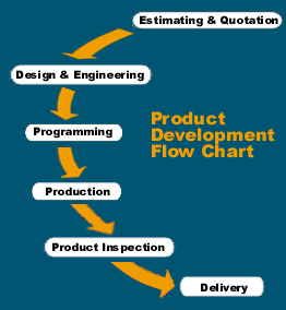 20 Flow Chart Templates, Design Tips And Examples Venngage, 60% OFF